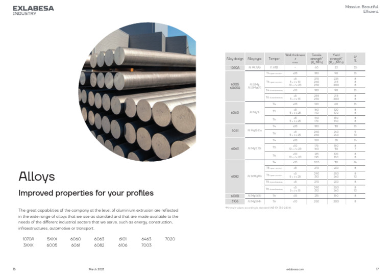 Capaciades Exlabesa ENG Alloys Abil - 23 | PDF | Applied And ...