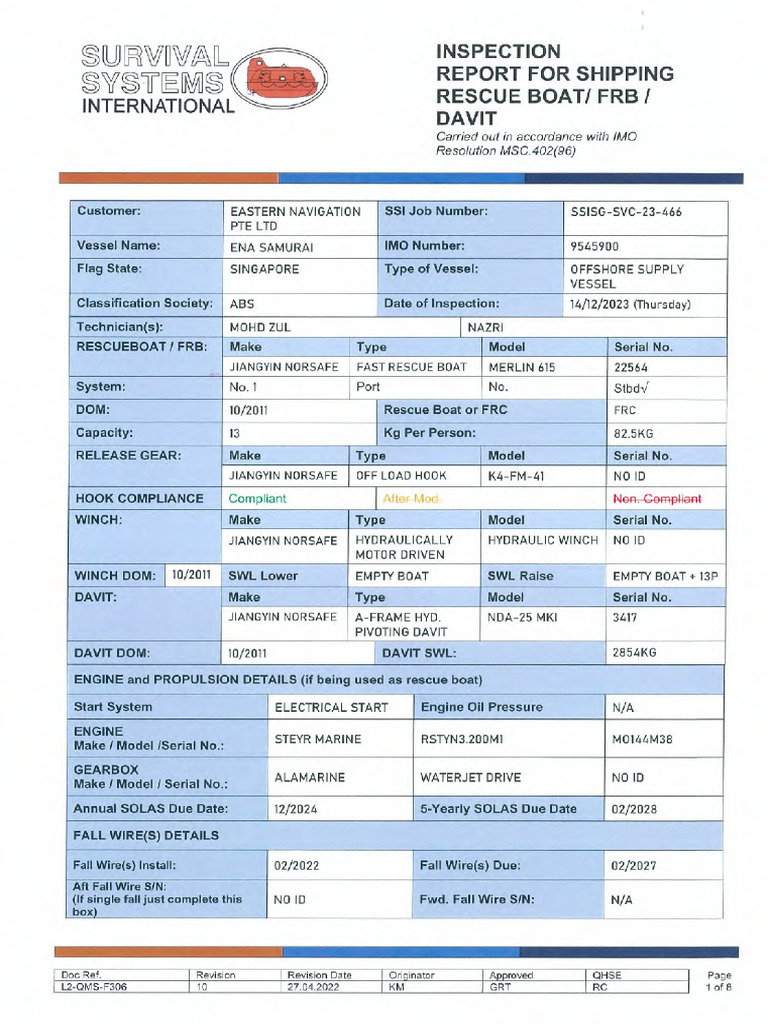 Davit & FRC report -14.12.23 | PDF