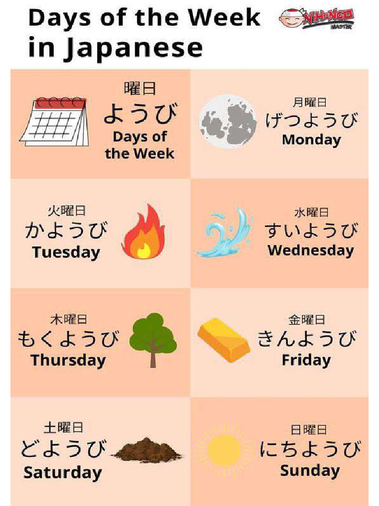 Days of The Week Japanese | PDF