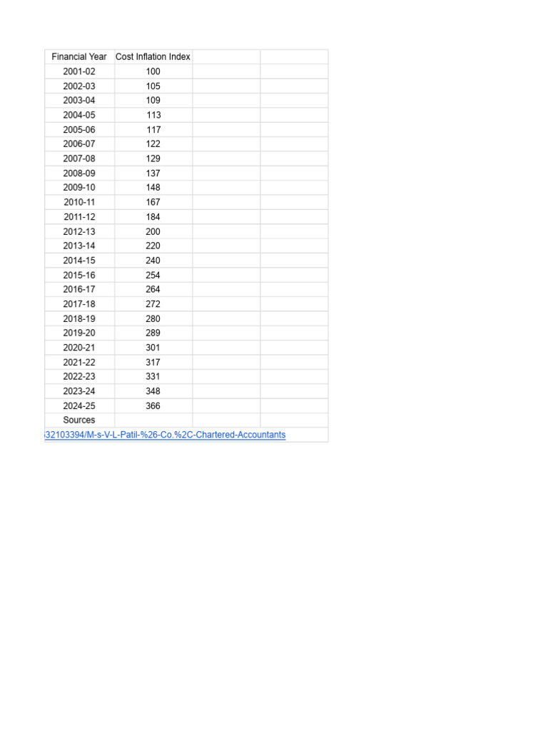 Capital Gain Indexation Chart | PDF