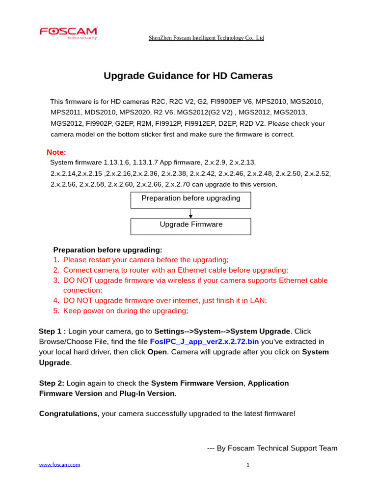 Upgrade Guidance For HD Cameras | PDF