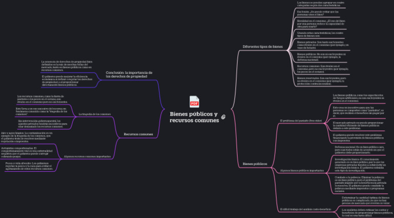 Bienes Públicos y Recursos Comunes | PDF | Bienes | Economias