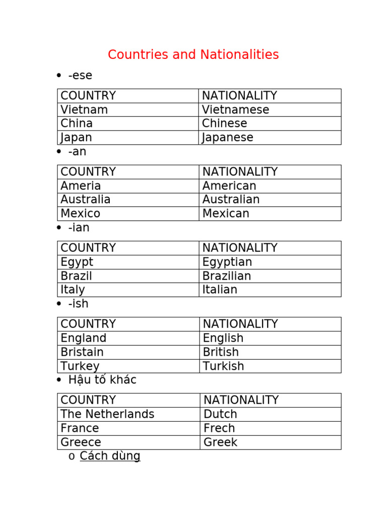 Countries and Nationalities Guide | PDF