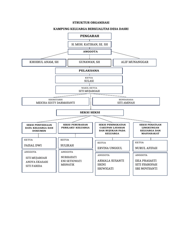 Struktur Organisasi Dasri | PDF