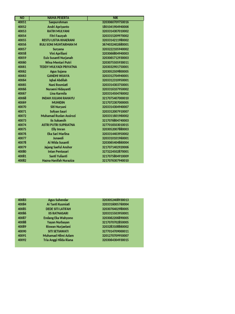 Daftar Peserta PKGB Jabar Batch IV | PDF