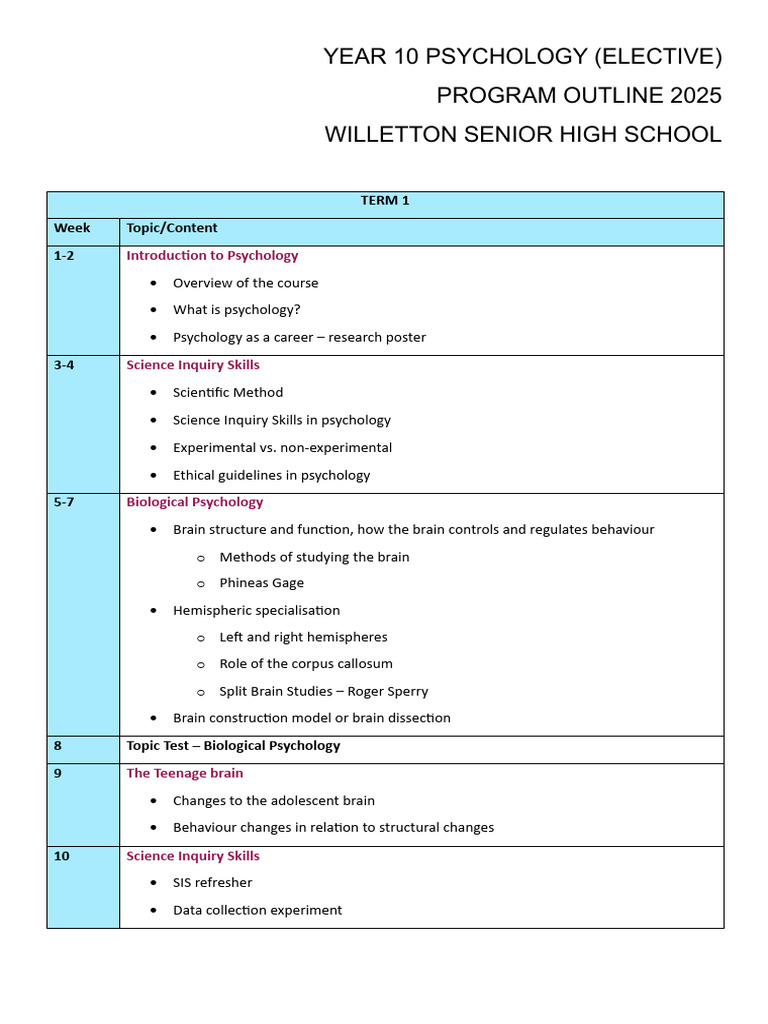 Year 10 Psychology Program Outline 2025 | PDF