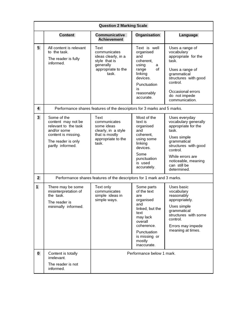 Discursive Writing rubric | PDF | Linguistics | Human Communication