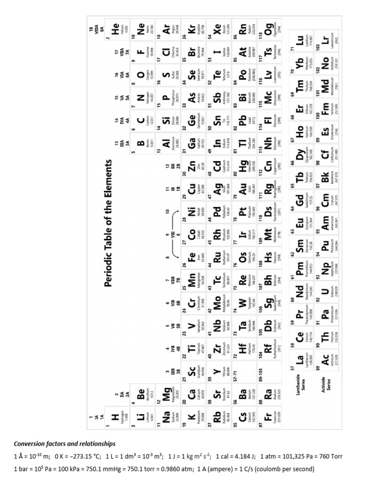Periodic Table and Formula Sheet W2024 | PDF | Physical Quantities ...