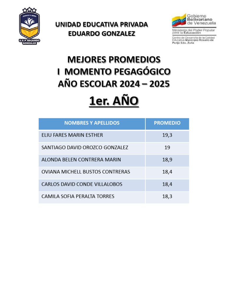 Mejores Promedios 1 | PDF
