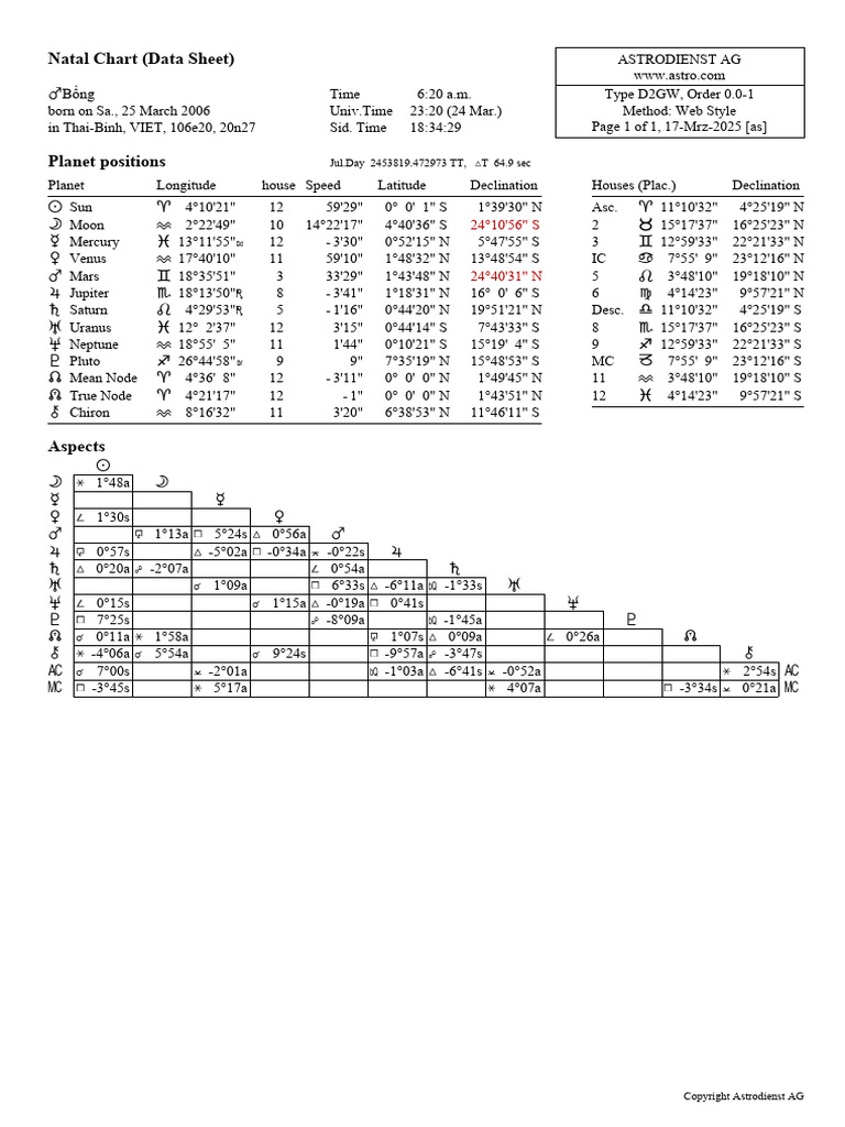 biểu đồ sao | PDF | Substellar Objects | Planets Of The Solar System