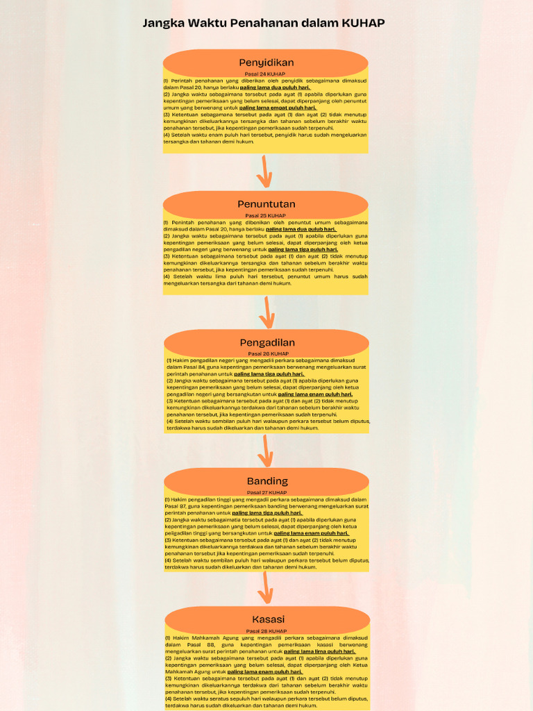 Jangka Waktu Penahanan Kuhap | PDF