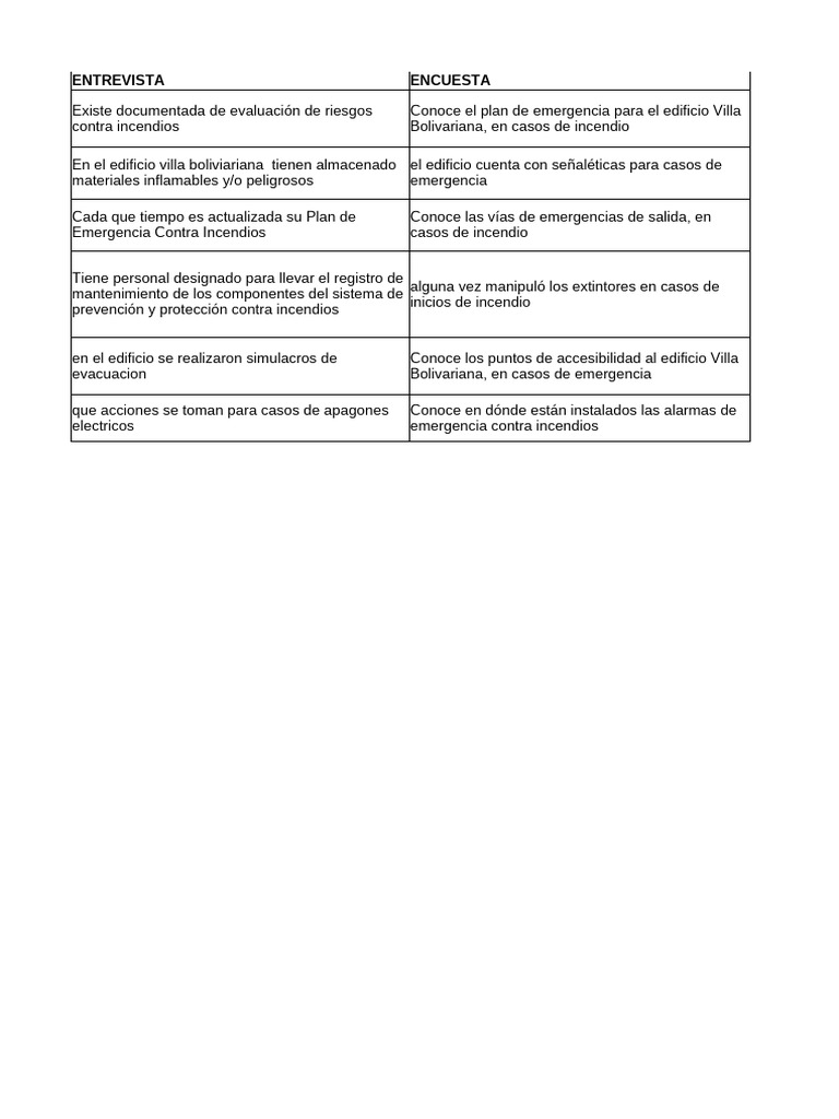 Instrument Os | PDF