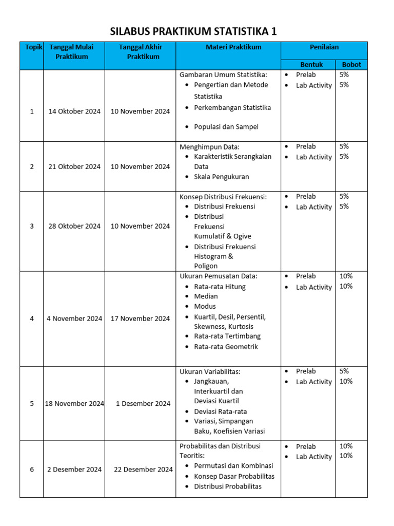 Silabus Statistika 1 PTA 2024 - 2025 | PDF