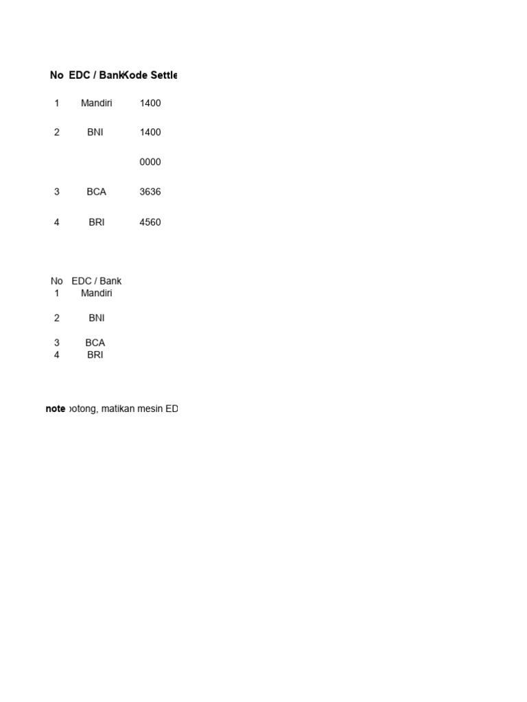 Reprint Setlle Mesin Edc | PDF