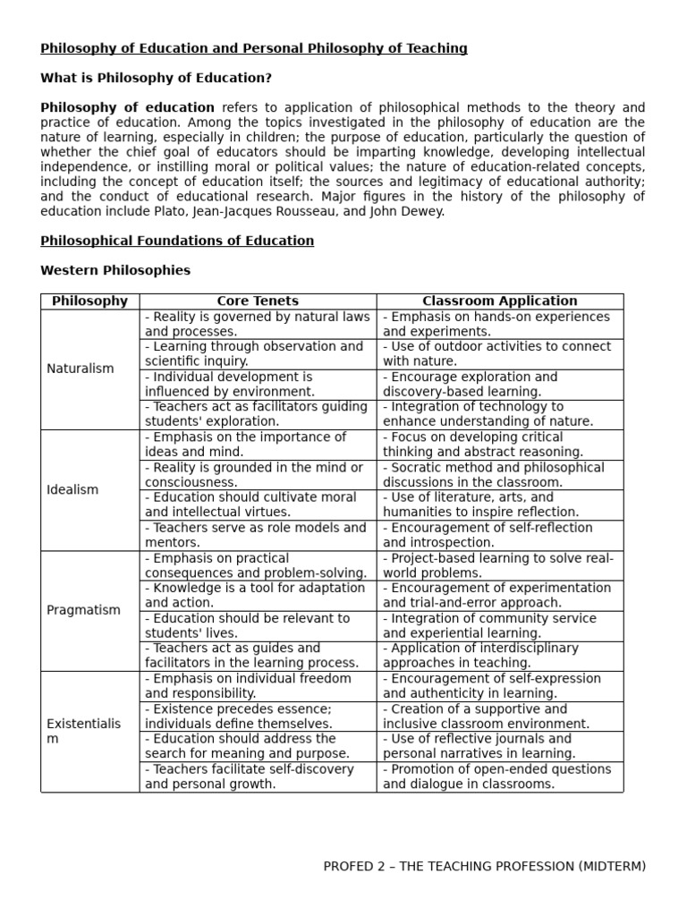 Profed 2 23 24 Midterm Notes | PDF | Philosophy Of Education | Knowledge