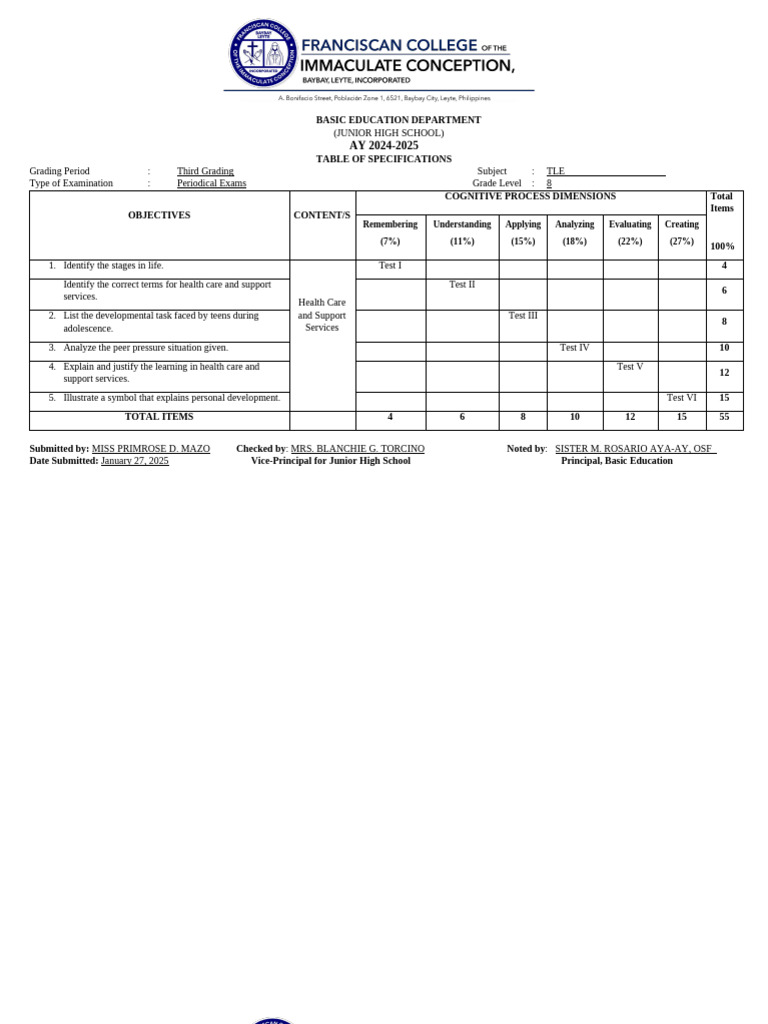 TLE Periodical Exam Specifications 2024-2025 | PDF | Middle Schools ...