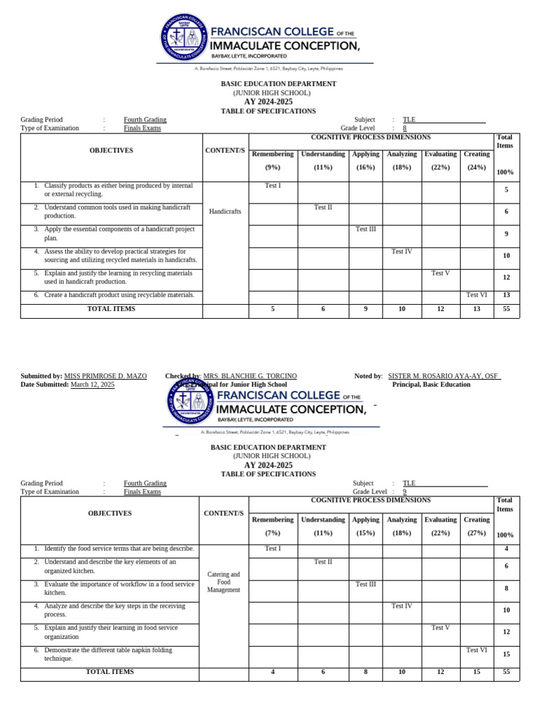 TOS-TLE and ABM-4th Finals | PDF | Middle Schools | Cognition