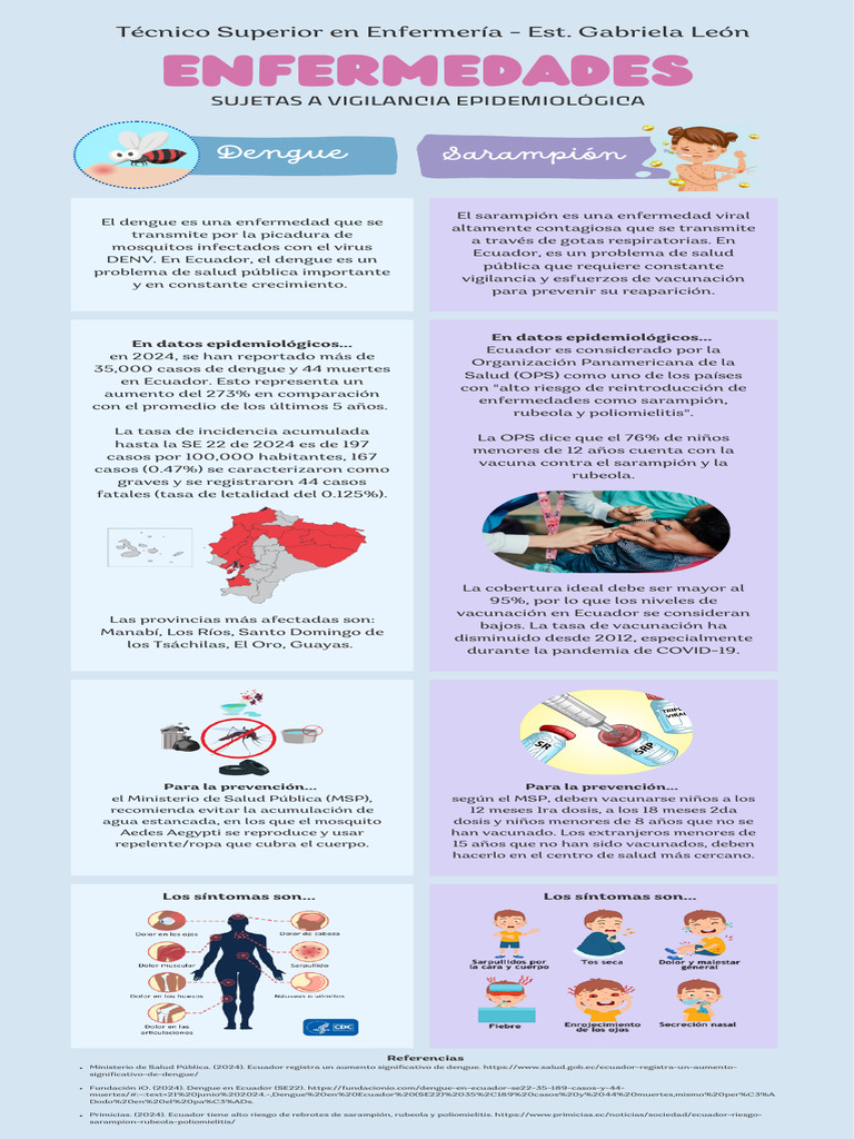 Infografía ENFERMEDADES SUJETAS A VIGILANCIA EPIDEMIOLOGICA | PDF | Sarampión | Vacunación