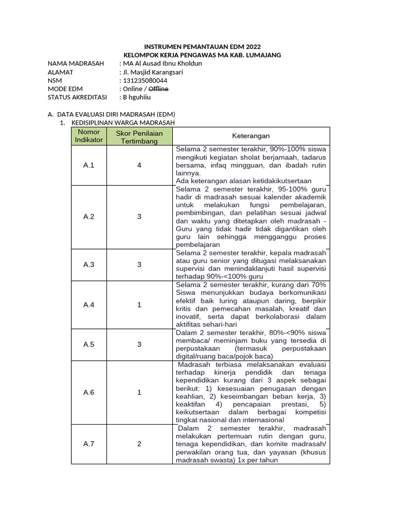 Instrumen Pemantauan Edm 2022 | PDF