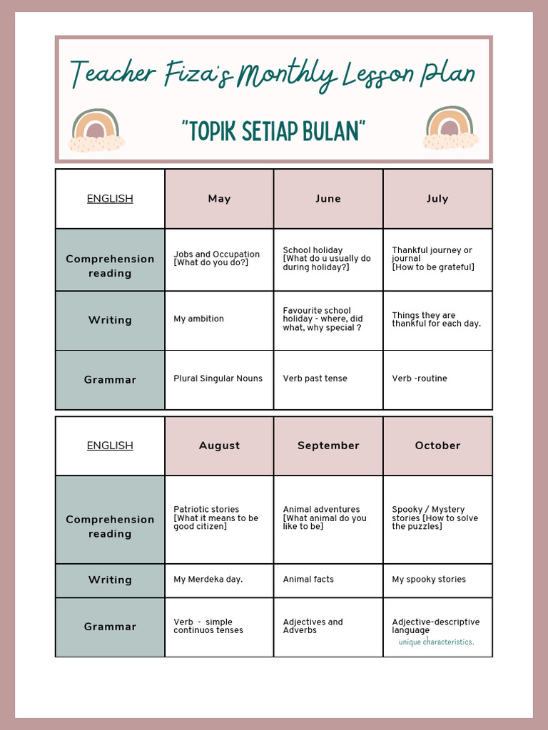 Monthly English Lesson Plan Overview | PDF