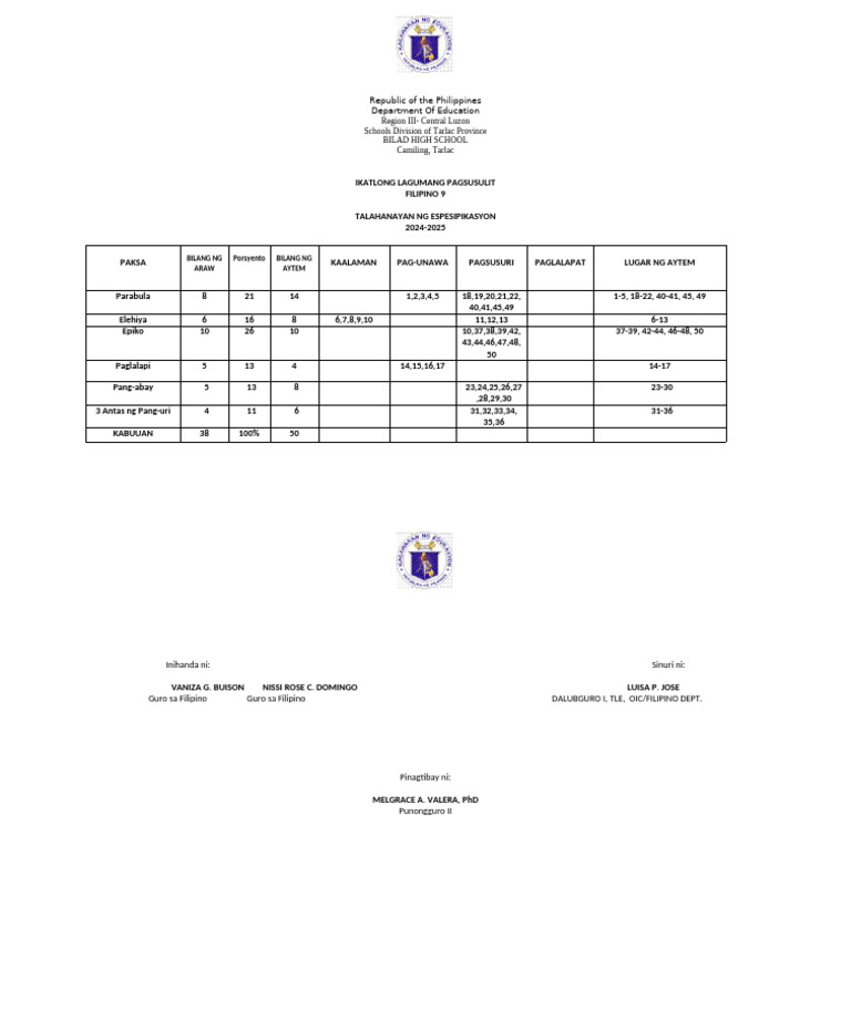 Ikatlong LAGUMANG PAGSUSULIT-TOS. Fil 9 | PDF