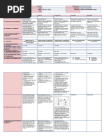 Makabayan 2 Detailed Lesson Plan | PDF