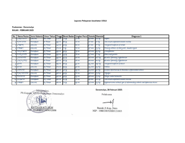 Usila Feb'25bas | PDF