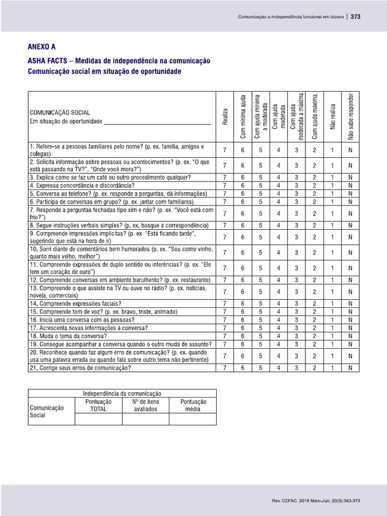 ESCALA - ASHA - Medir Os Prejuizos Da AFASIA | PDF