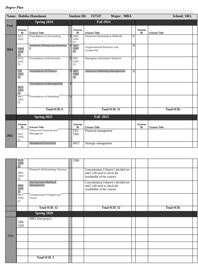 Degree Plan Template -for your own use- | PDF | Methodology | Business Economics