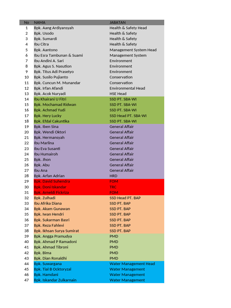 Daftar Undangan Pernikahan Ipeh & Aris | PDF