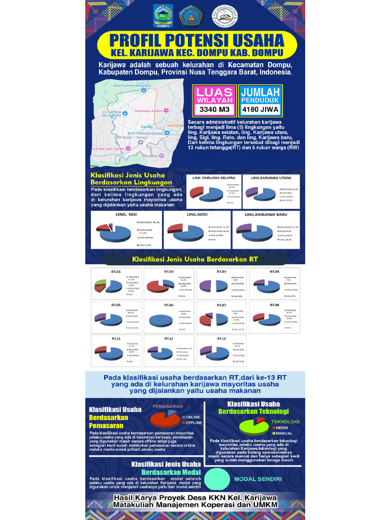 Dokumentasi Infografis KKN Dompu | PDF