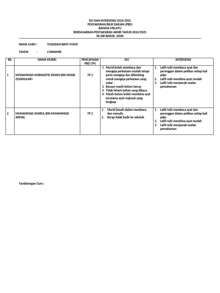 ISU DAN INTERVENSI PBD AKHIR 4 DINAMIK | PDF