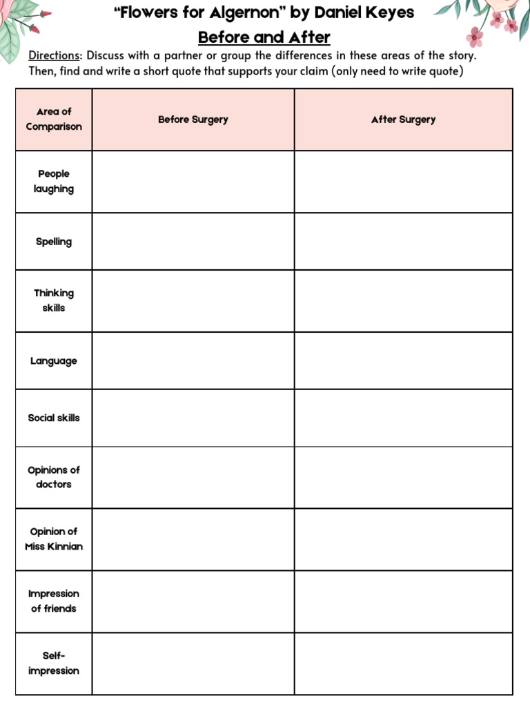 "Flowers For Algernon" by Daniel Keyes Before and After | PDF