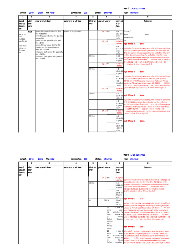 Khewat 943 village khanura | PDF