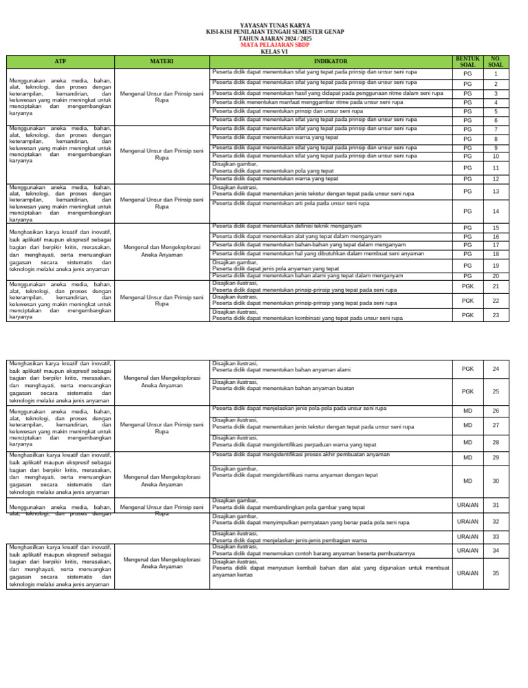 Kisi-kisi SBDP | PDF