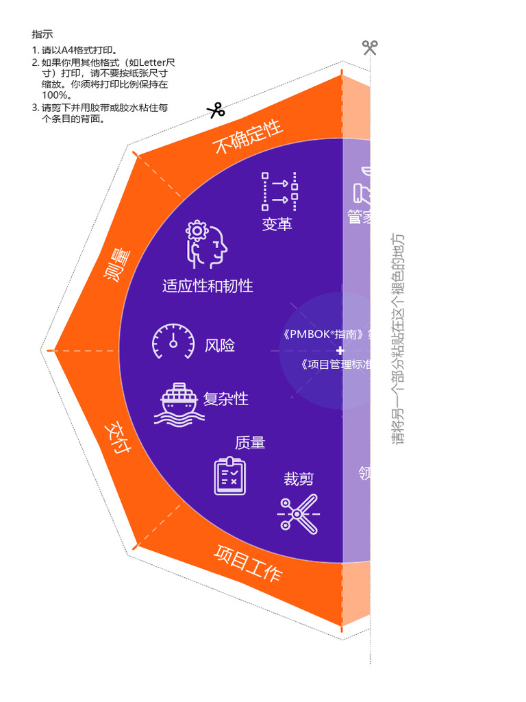 Pmbok7-Infographic-Canvas Parts A4 CN | PDF