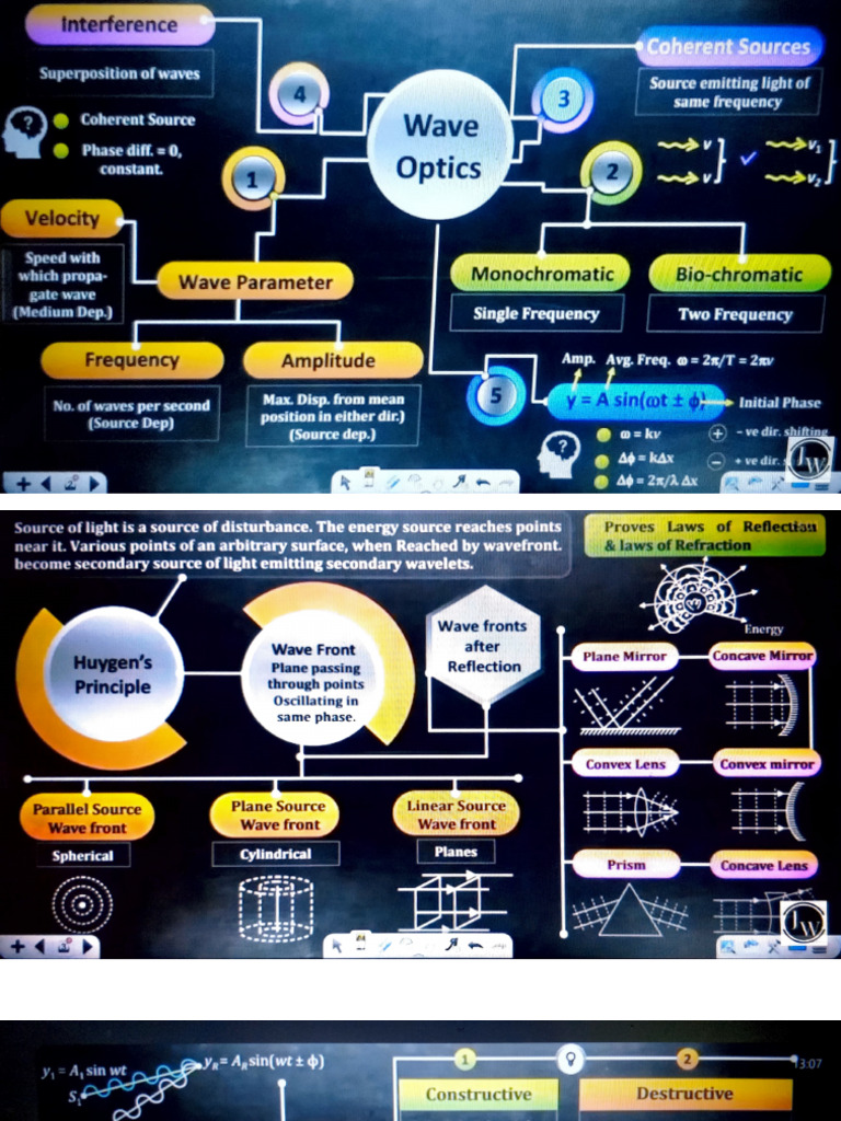 WAVE OPTICS-Mind Map-Very Imp-Mains | PDF | Waves | Optics