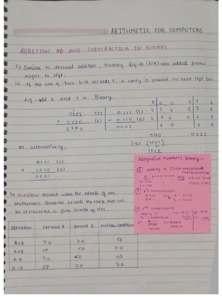 CA Module 2 | PDF