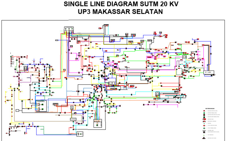 SLD Up3 Model | PDF