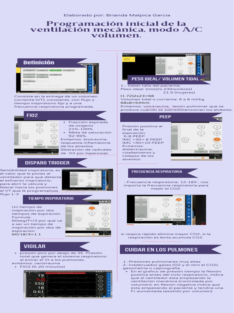 Infografia ventilacion mecanica por volumen | PDF | Sistema respiratorio | Especialidades Medicas
