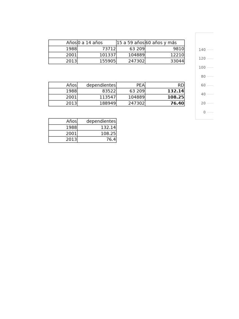 Libro1 (version 1).xlsb | PDF
