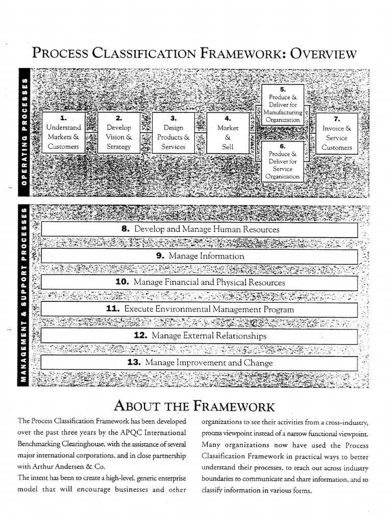 APQC Process Classification FMW | PDF