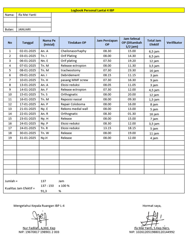 Logbook Personal Lantai 4 IBP | PDF