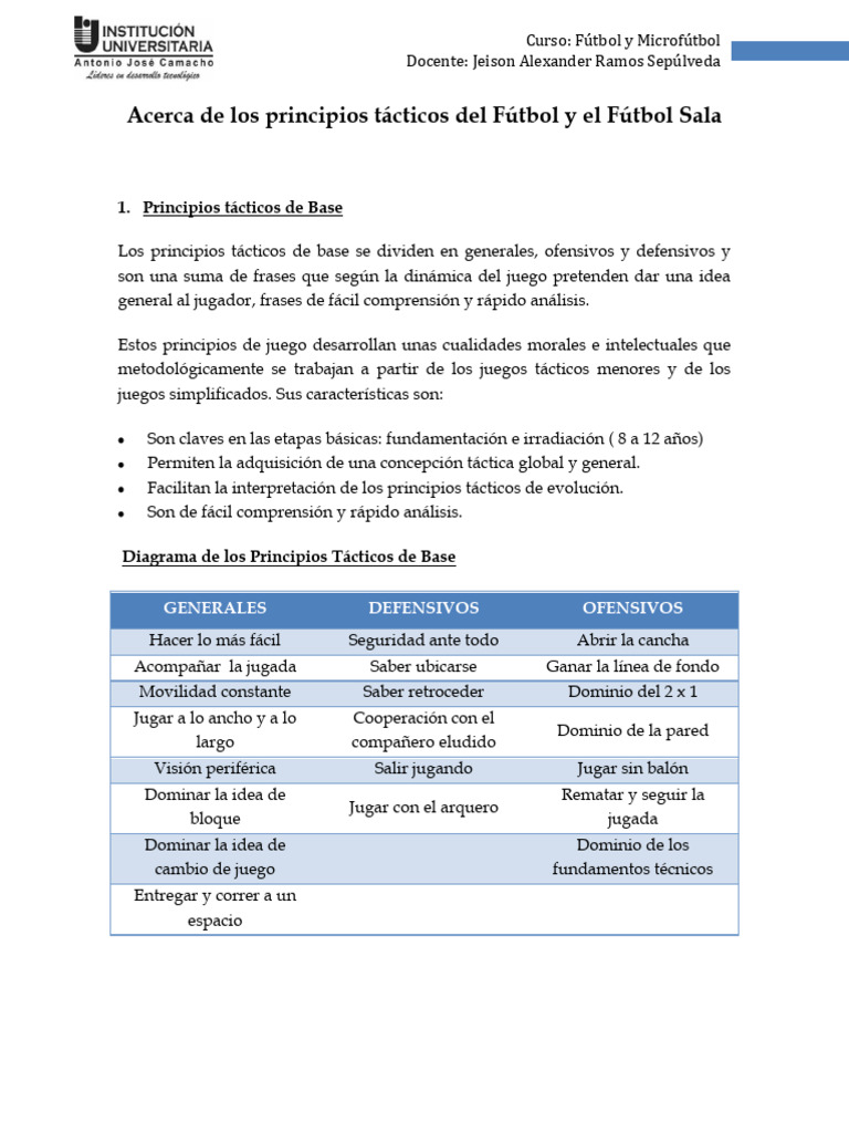 Principios tácticos | PDF | Defensor (Asociación de Fútbol) | Asociación de Futbol