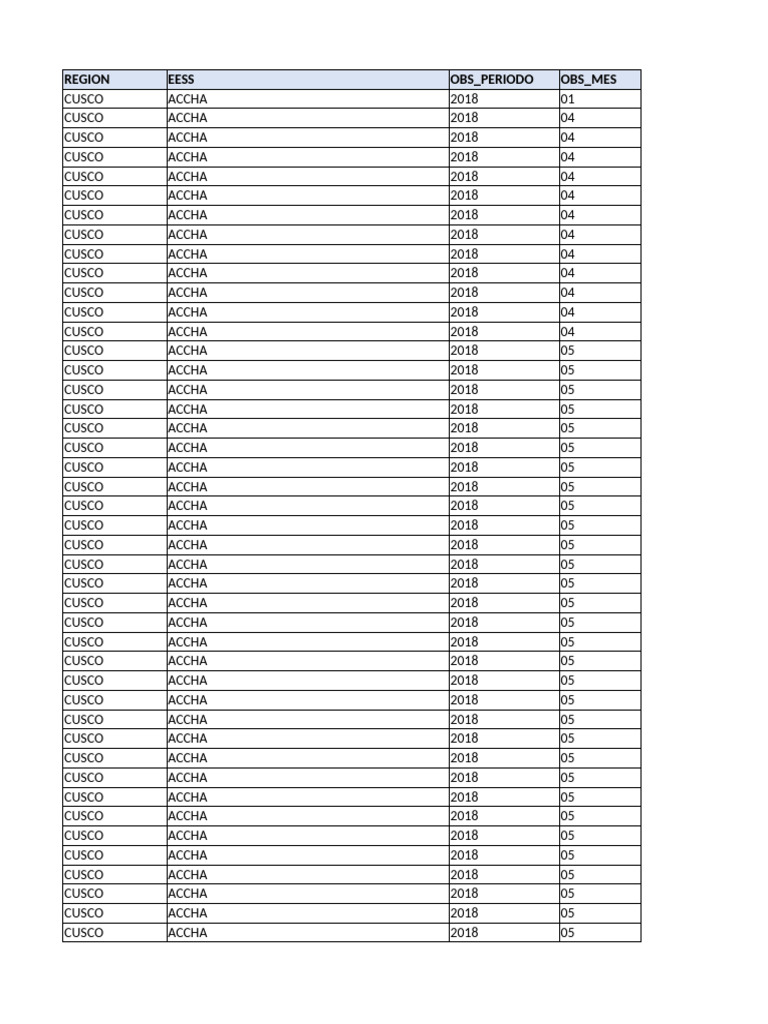 Listado de Fuas A Reconsiderar Produccion 2018. Final - Cusco | PDF