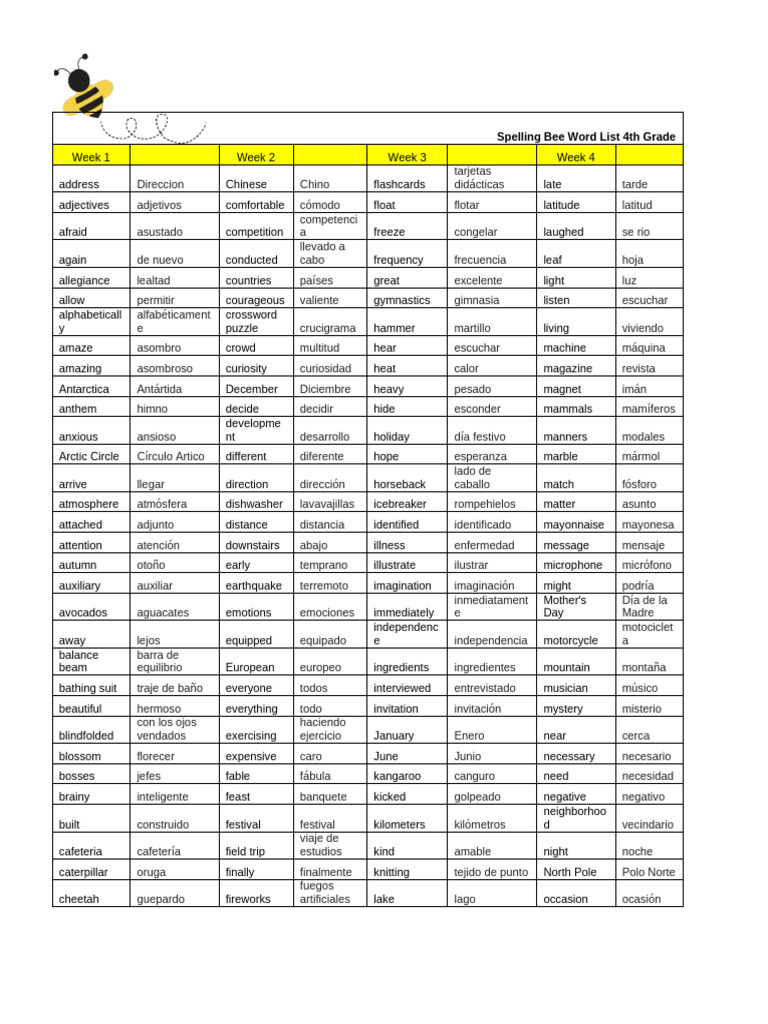 Lista de palabras para Spelling Bee 4to grado | PDF