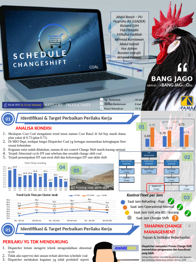 BANG JAGO - Schedule Change Shift Coal | PDF