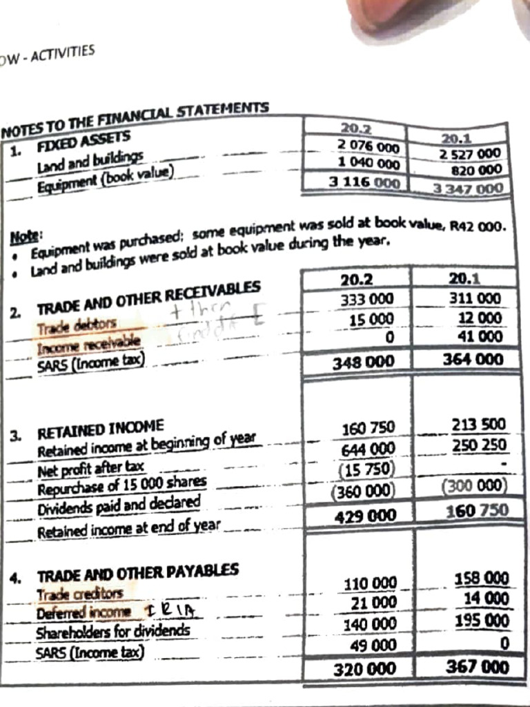 Pabex Ltd Financial Statements Overview | PDF | Equity (Finance) | Business Economics