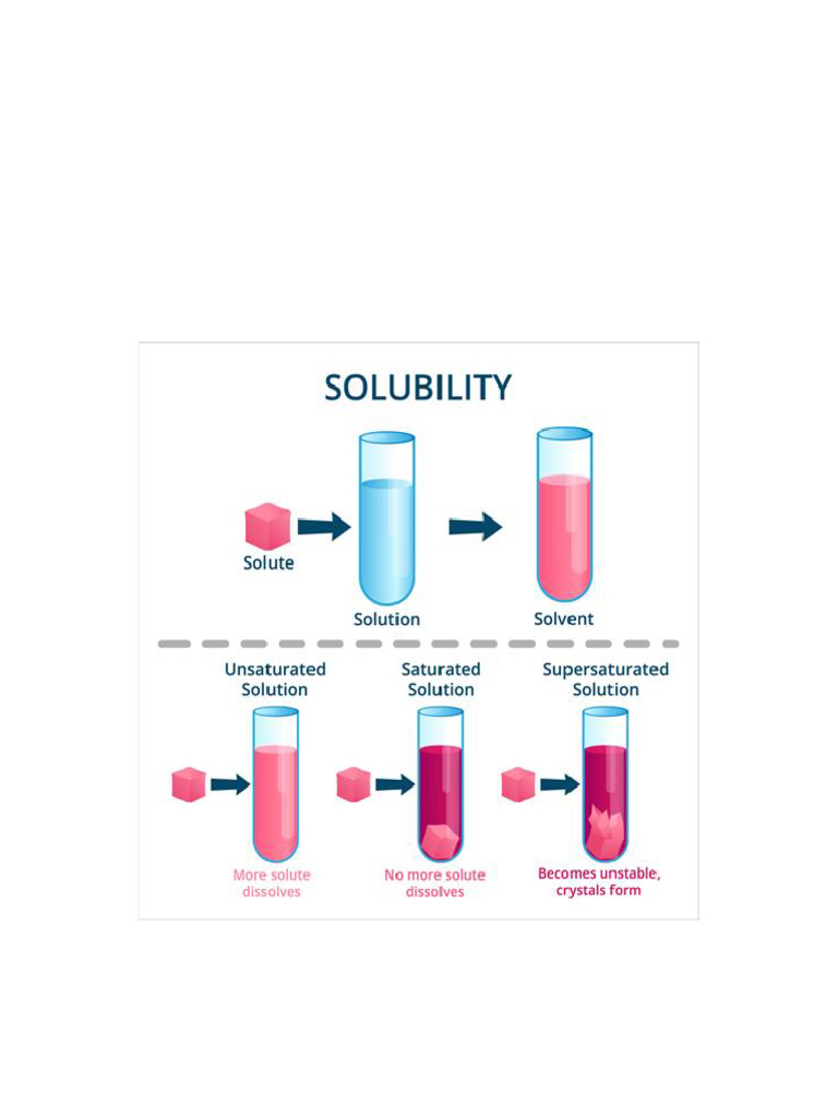 Water Properties and Solution Chemistry | PDF | Water | Melting Point