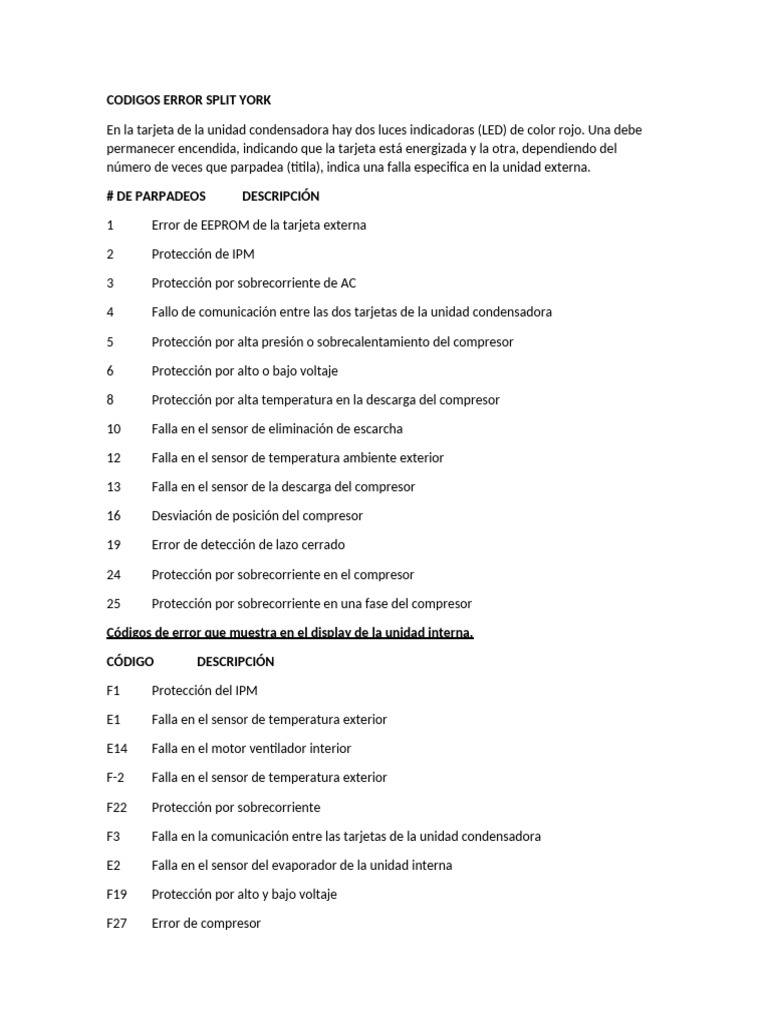 Codigos Error Split York | PDF